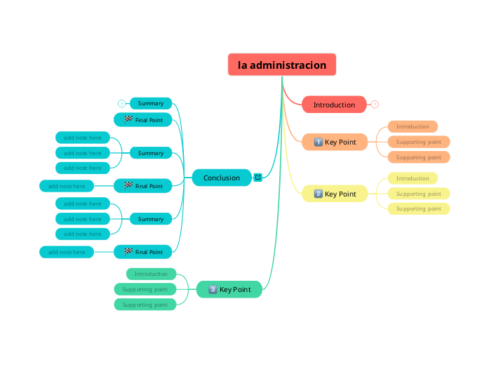 la administracion - Adimen Mapa